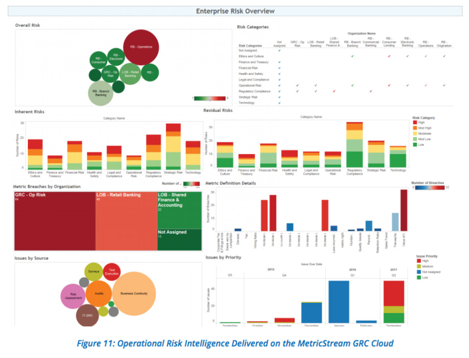 2017 MetricStream Labs Report From M7 To The GRC 2017 MetricStream Labs Report From M7 To The GRC