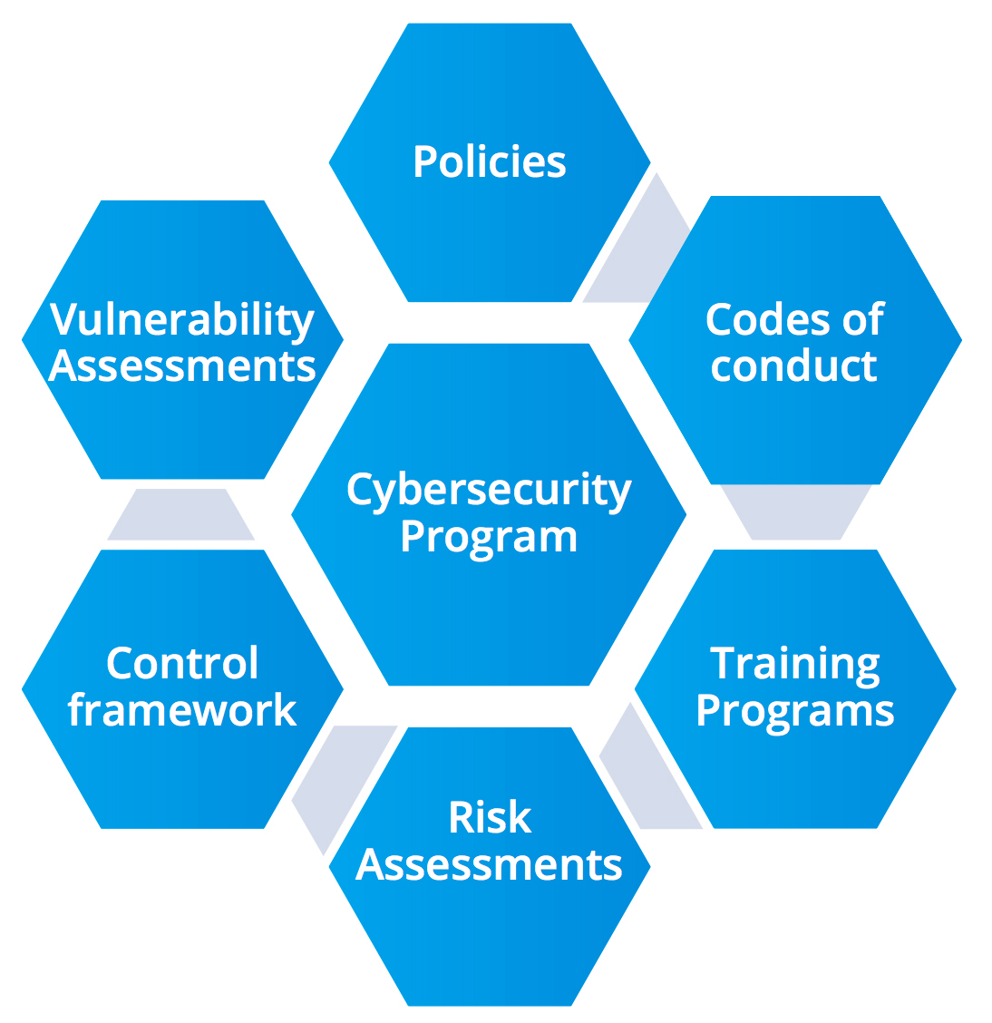 Ciso roles and responsibilities nist - jhpase Ciso roles and responsibilities nist - jhpase