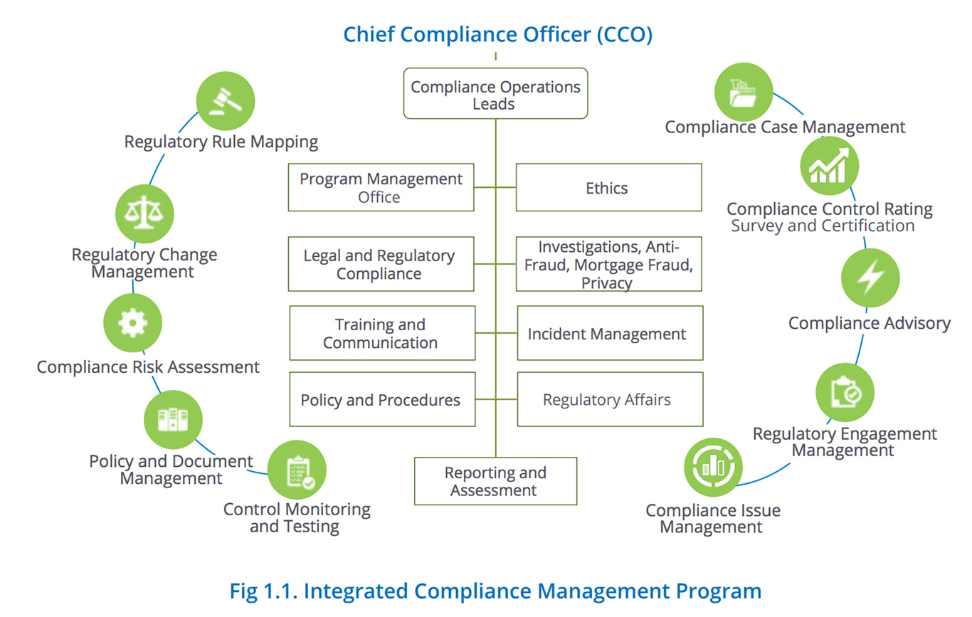 Building a Global Compliance Management Program for Large Banks Building a Global Compliance Management Program for Large Banks