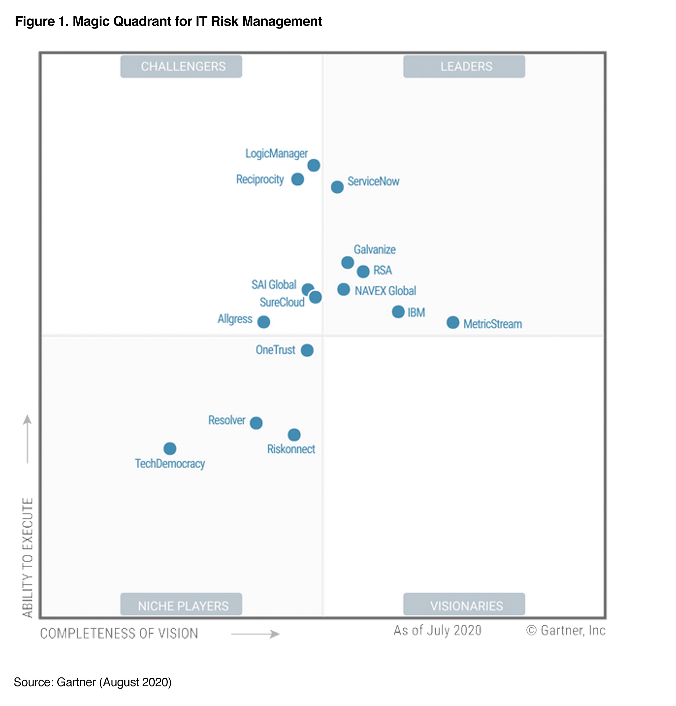 Gartner Magic Quadrant For It Risk Management Gartner Magic Quadrant For It Risk Management