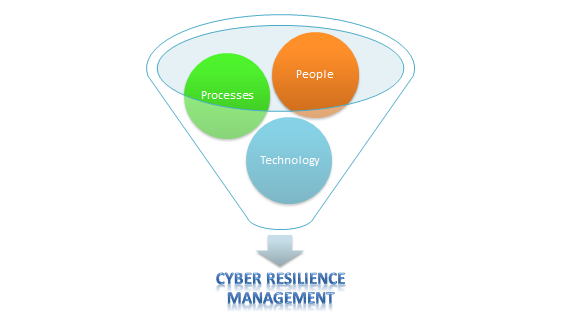 The New Paradigm for Cyber Risk Management: Cyber Resilience The New Paradigm for Cyber Risk Management: Cyber Resilience