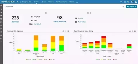 Integrated Risk Management Solution I IRM Software Solution