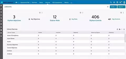 Operational Risk Management Software Solutions | ORM Software