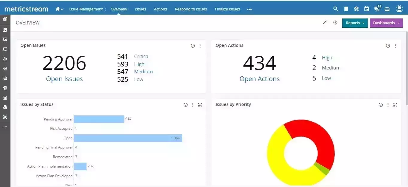 Intelligent Issue and Remediation Management – MetricStream